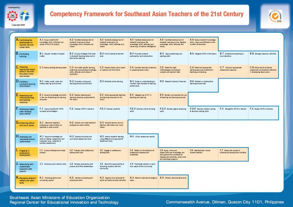 Competency Framework for Southeast Asian Teachers of the 21st Century ...