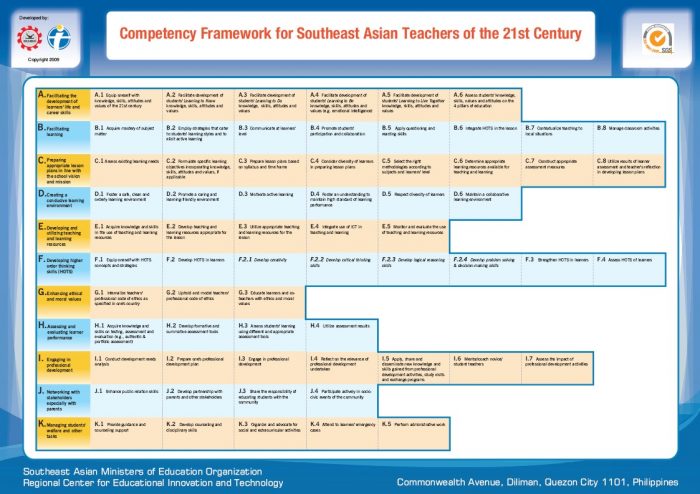 Competency Framework for Southeast Asian Teachers of the 21st Century ...