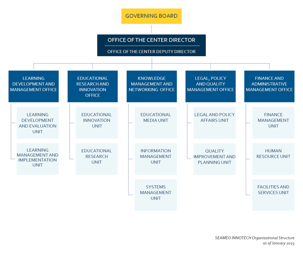 About INNOTECH - SEAMEO INNOTECH